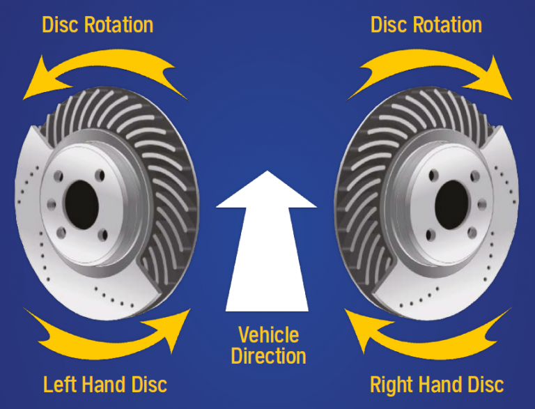 Handed Brake Discs Fitment Guide | NAPA